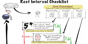 How to Determine the Right Amount of Rest Between Your Sets