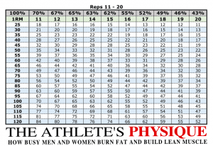 1RM Table: Calculate your one rep max for values between 0 and 100